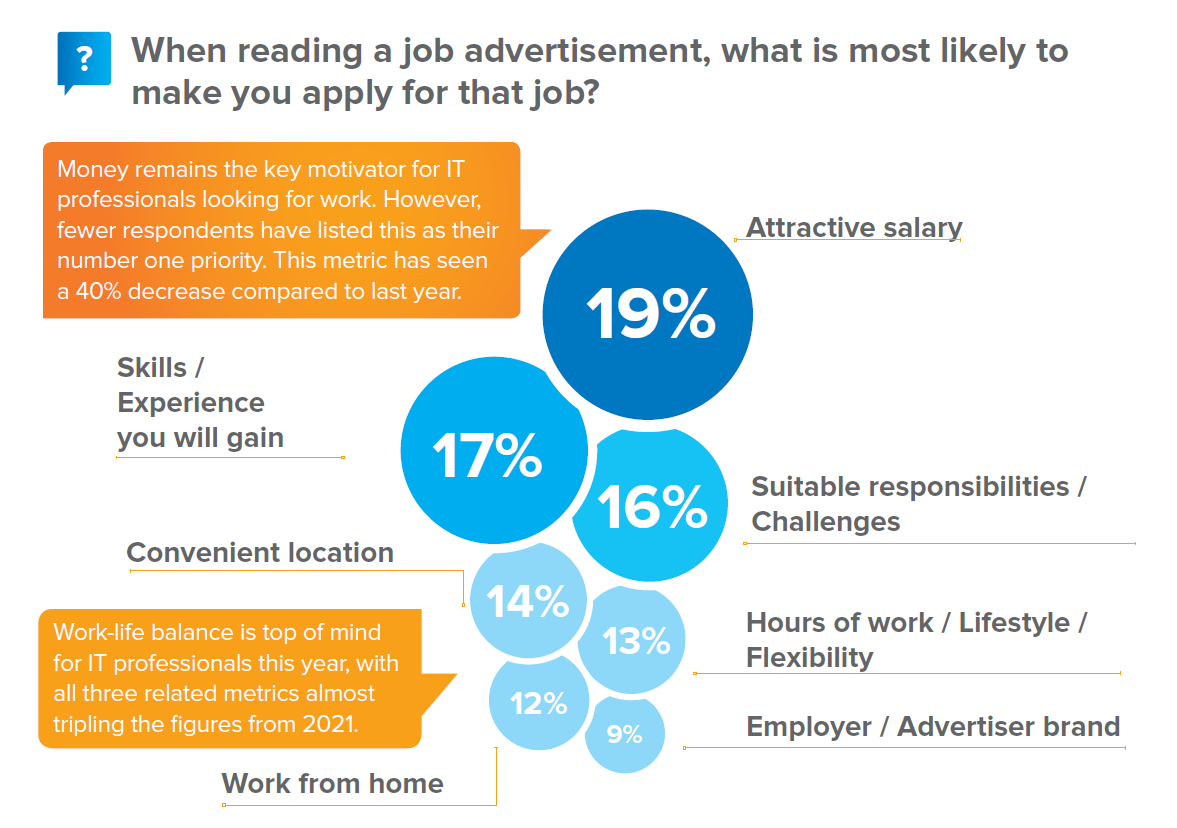 7 Tips for Crafting the Perfect Job Ad to Attract the Best Candidates ...